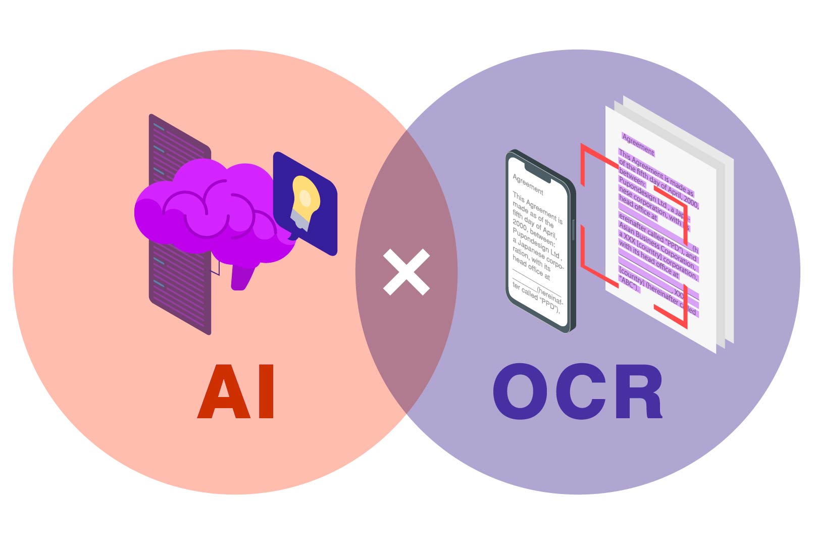 AI OCRとは？業務に役立てられるポイントは？ ～OCRとの違い～｜IT ICHIBA